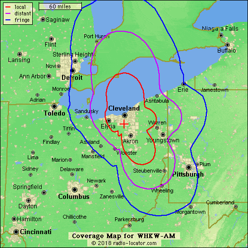 The Mark Harrington Show